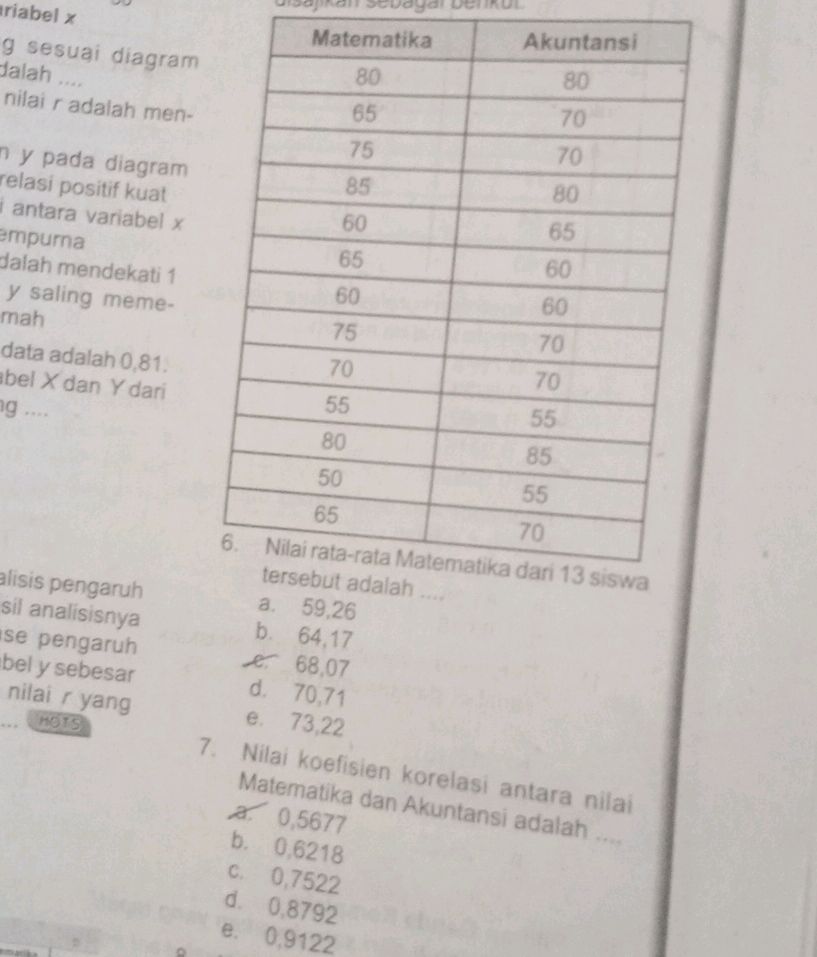 Berikut adalah data nilai Matematika dan | StudyX
