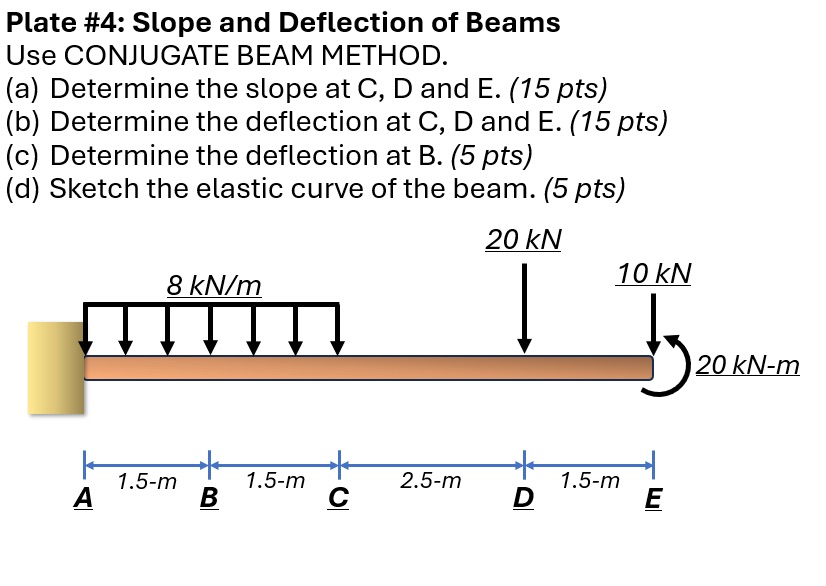 Plate #4: Slope and Deflection of Beams Use | StudyX