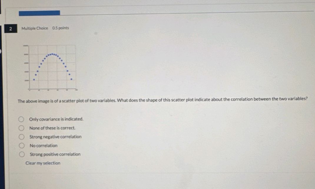 The above image is of a scatter plot of two | StudyX