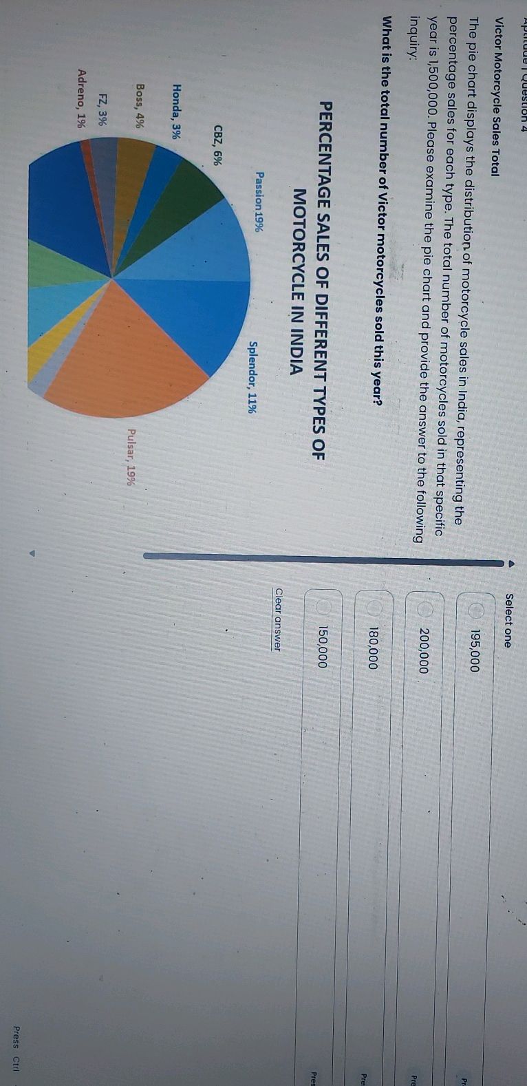The pie chart displays the distribution of | StudyX