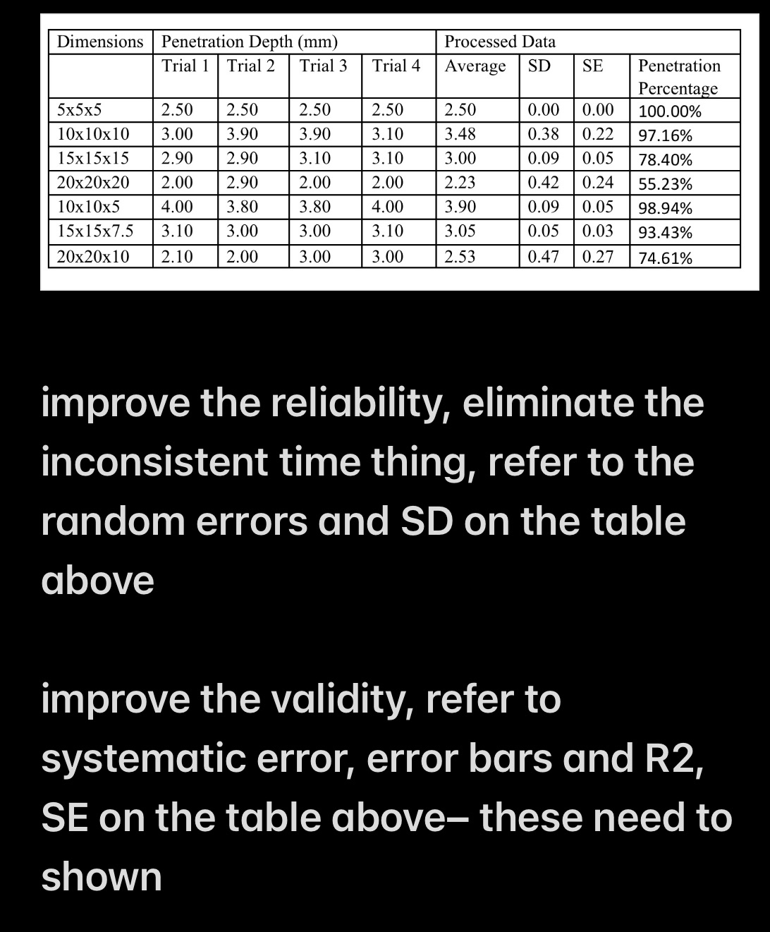 Dimensions | Penetration Depth (mm) | | StudyX