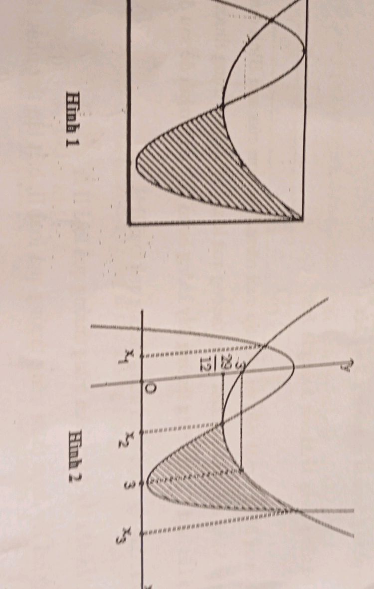 The image contains two graphs with shaded | StudyX