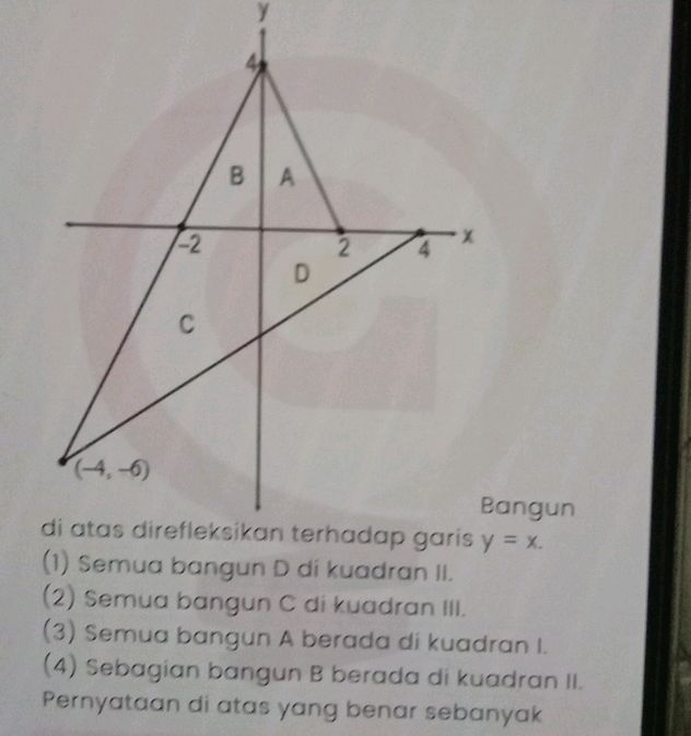 The figure above is reflected across the | StudyX