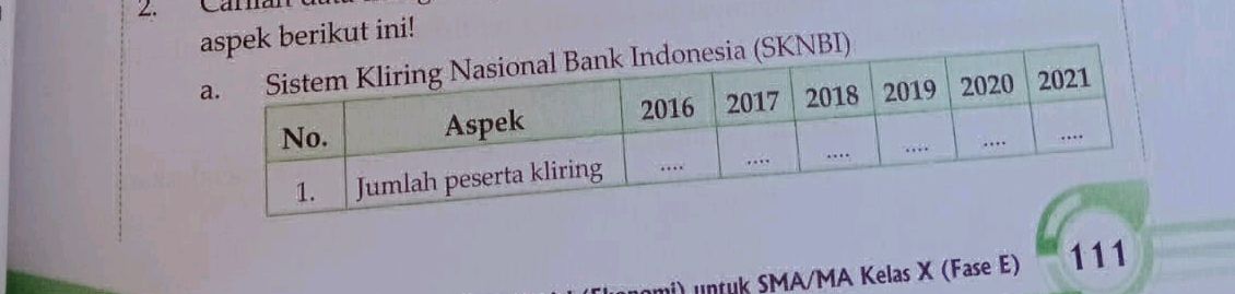 2. Cari data dari aspek berikut ini! a. | StudyX