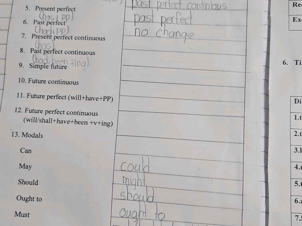 5. Present perfect (has+pp) 6. Past perfect | StudyX