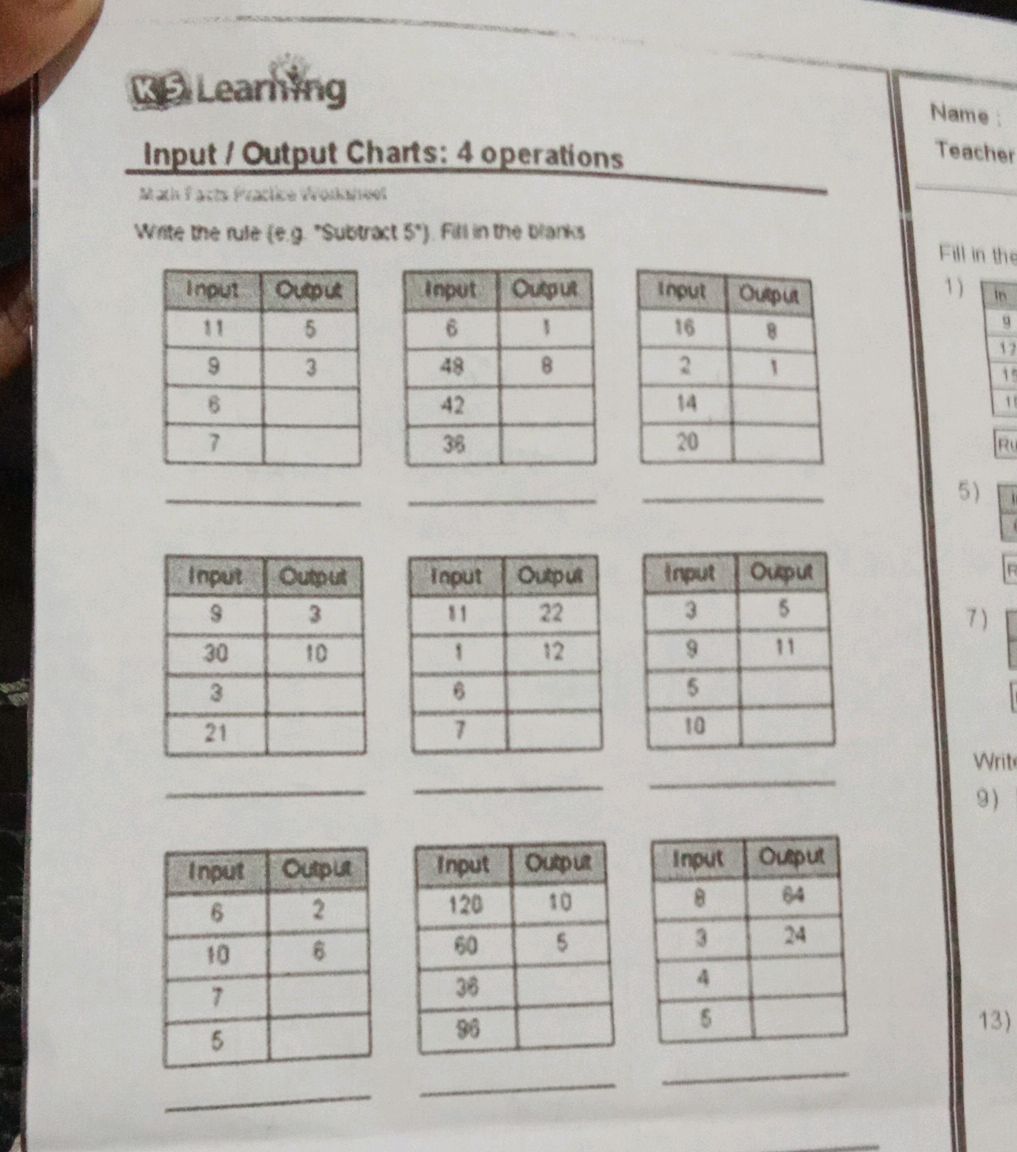 Input / Output Charts: 4 operations Write | StudyX