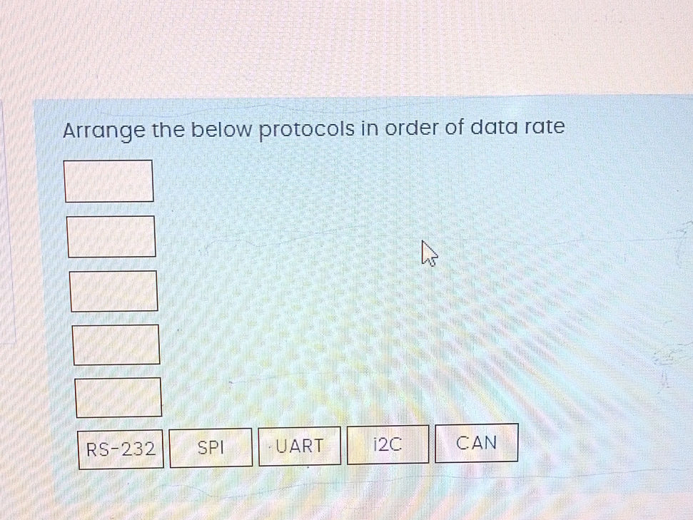 Arrange the below protocols in order of data | StudyX