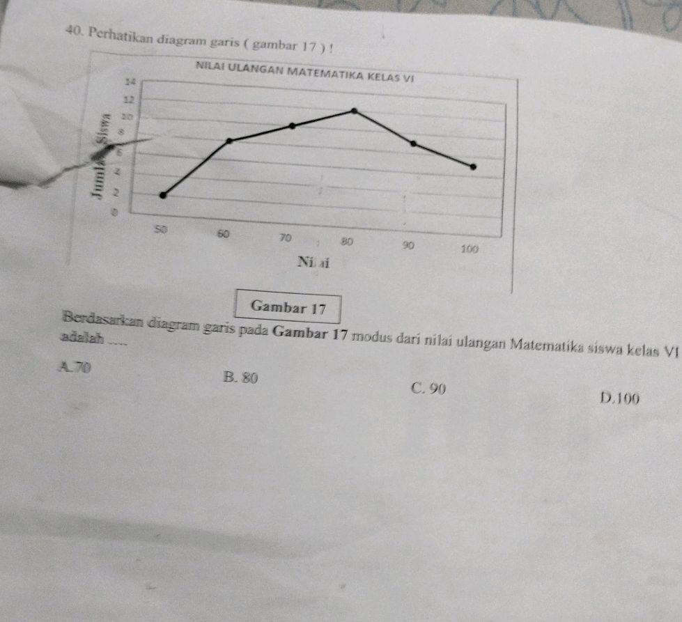 Perhatikan diagram garis (gambar 17)! NILAI | StudyX