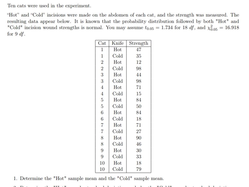 Ten cats were used in the experiment. "Hot" | StudyX