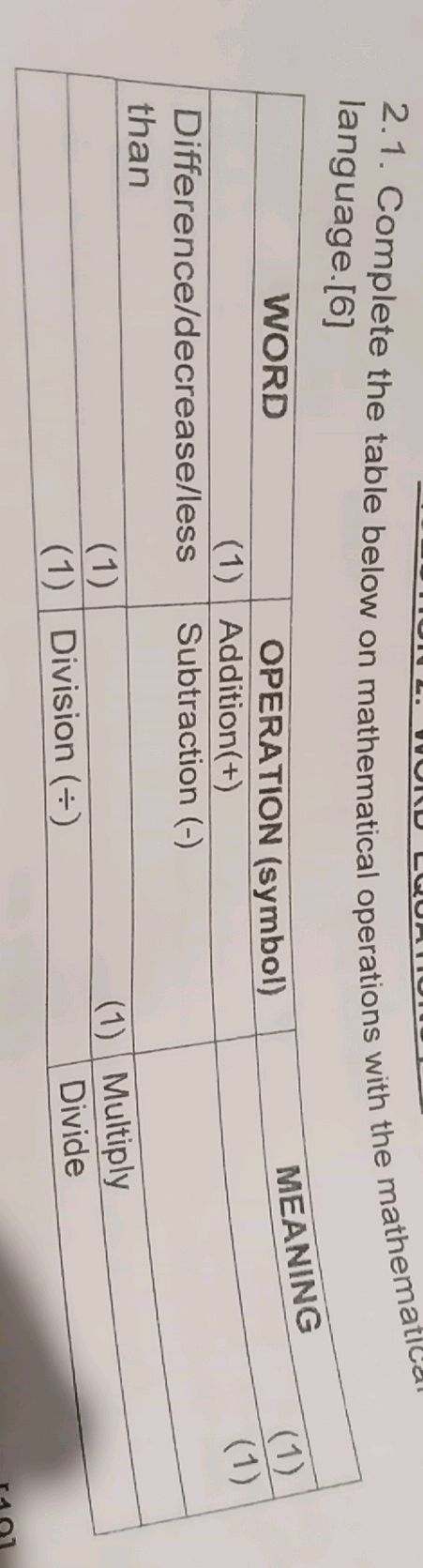2.1. Complete the table below on | StudyX