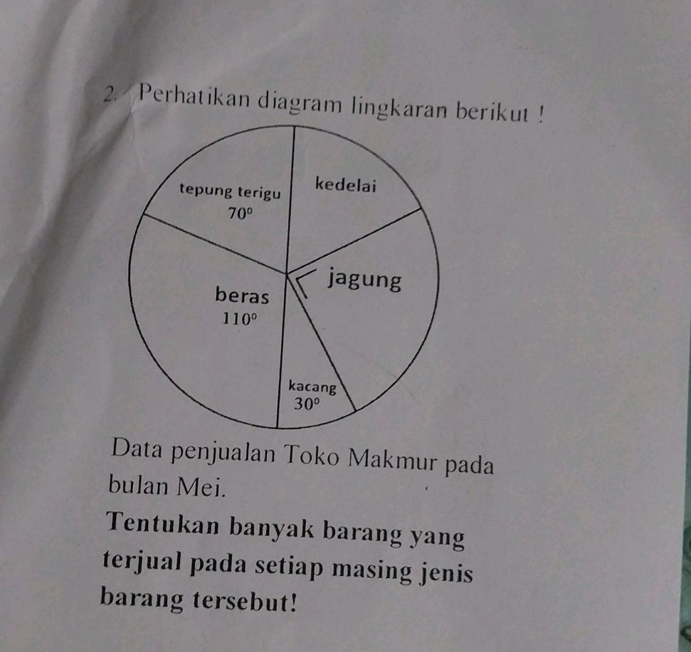 Perhatikan diagram lingkaran berikut ! | StudyX