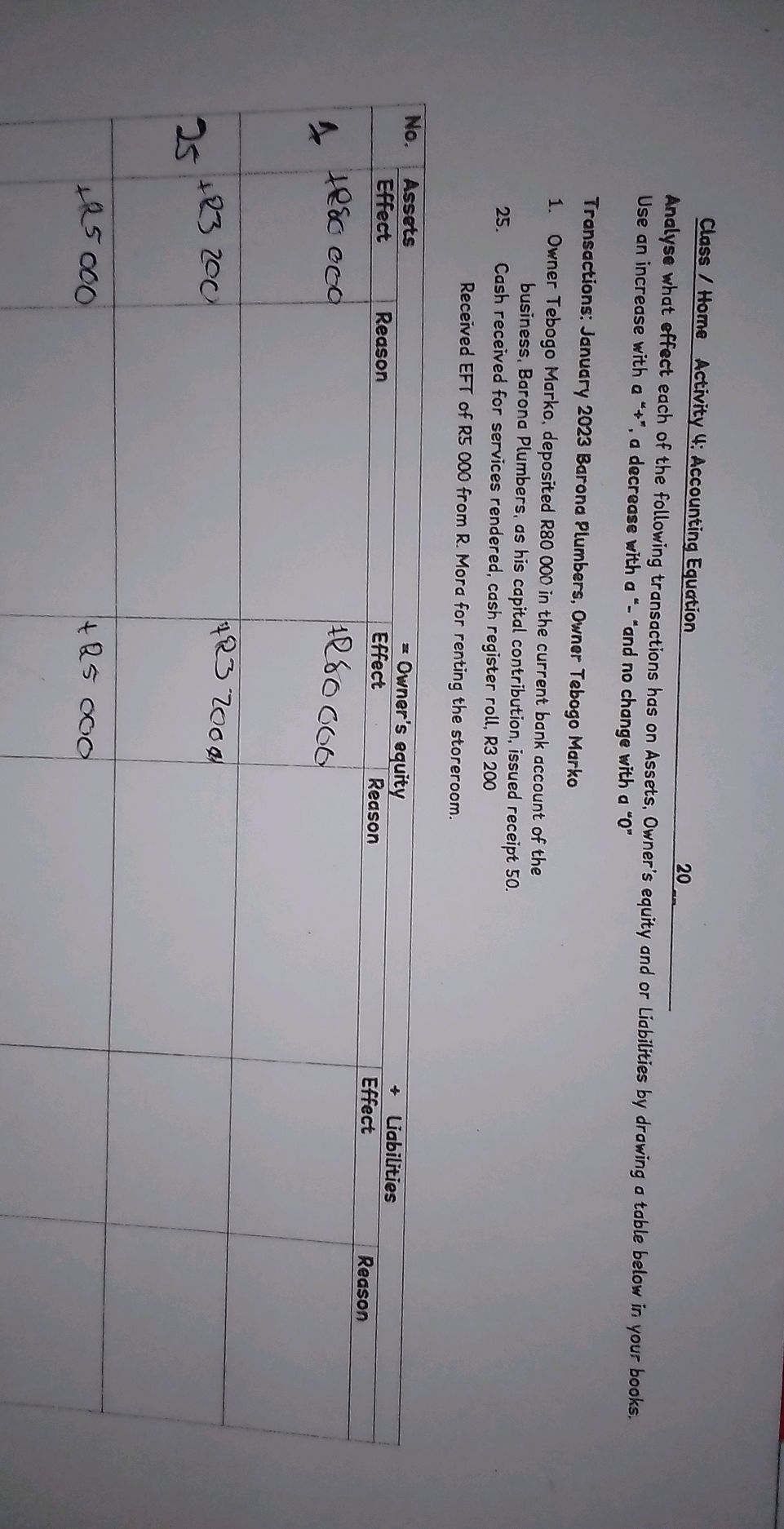 Analyse what effect each of the following | StudyX