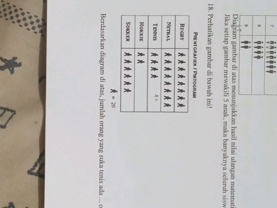 Diagram gambar di atas menunjukkan hasil | StudyX
