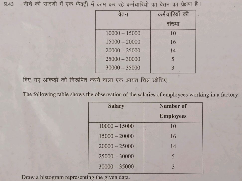 The following table shows the observation of | StudyX