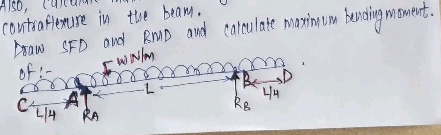Also, calculate contraflexure in the beam. | StudyX