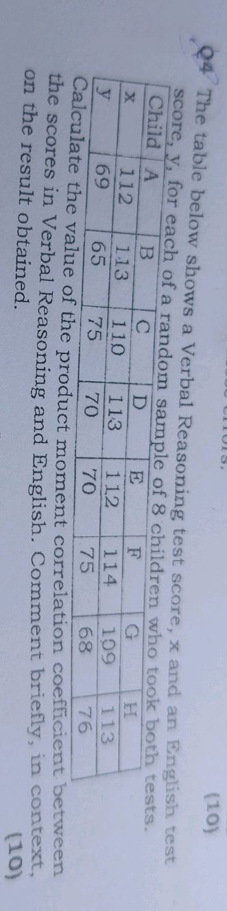 The table below shows a Verbal Reasoning | StudyX
