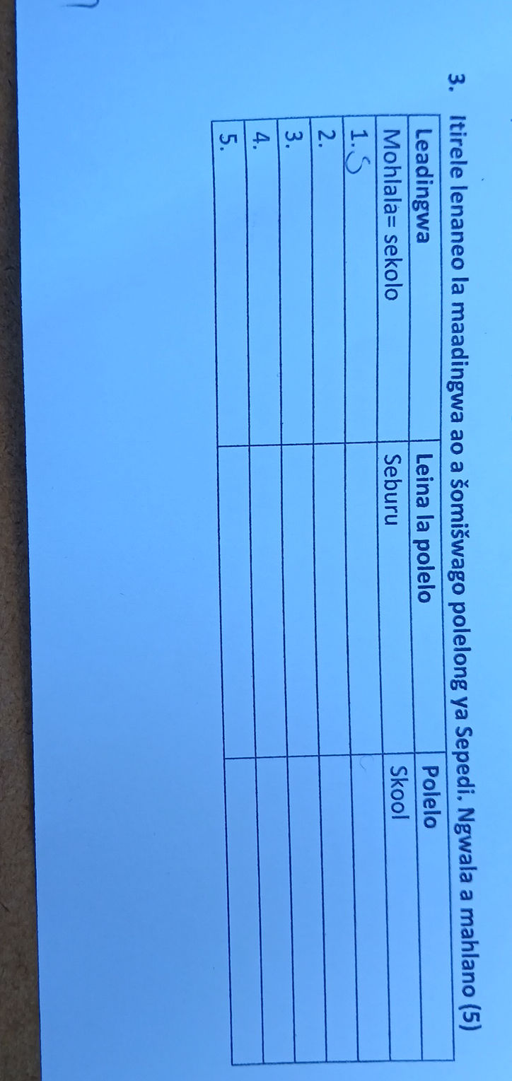 Itirele lenaneo la maadingwa ao a šomišwago