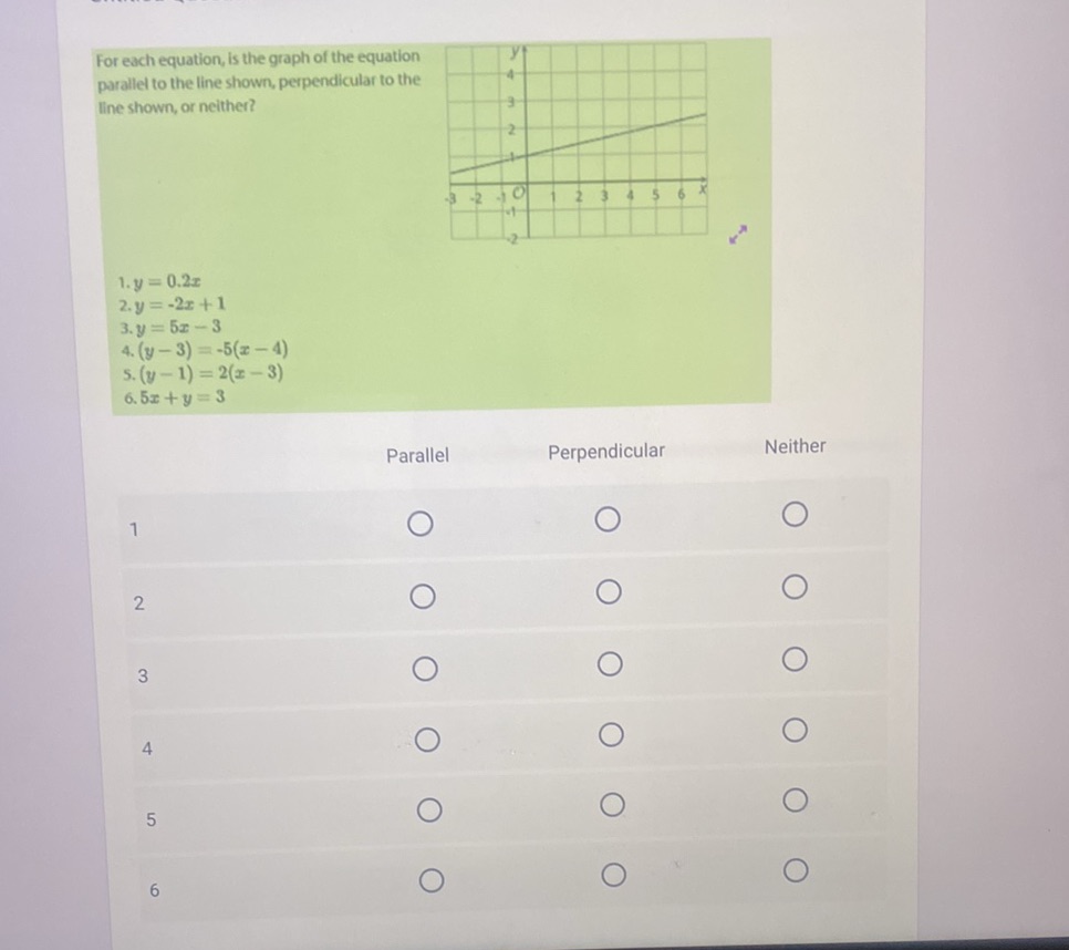 For each equation, is the graph of the | StudyX