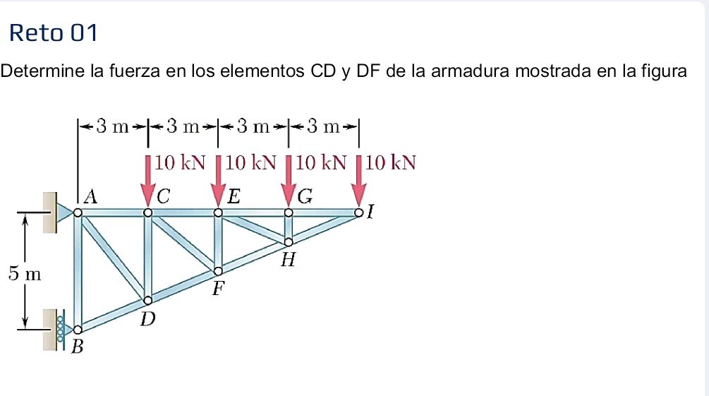 Determine la fuerza en los elementos CD y DF | StudyX