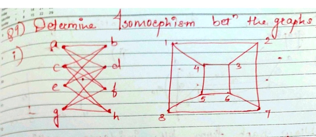 89) Determine Isomorphism between the graphs | StudyX