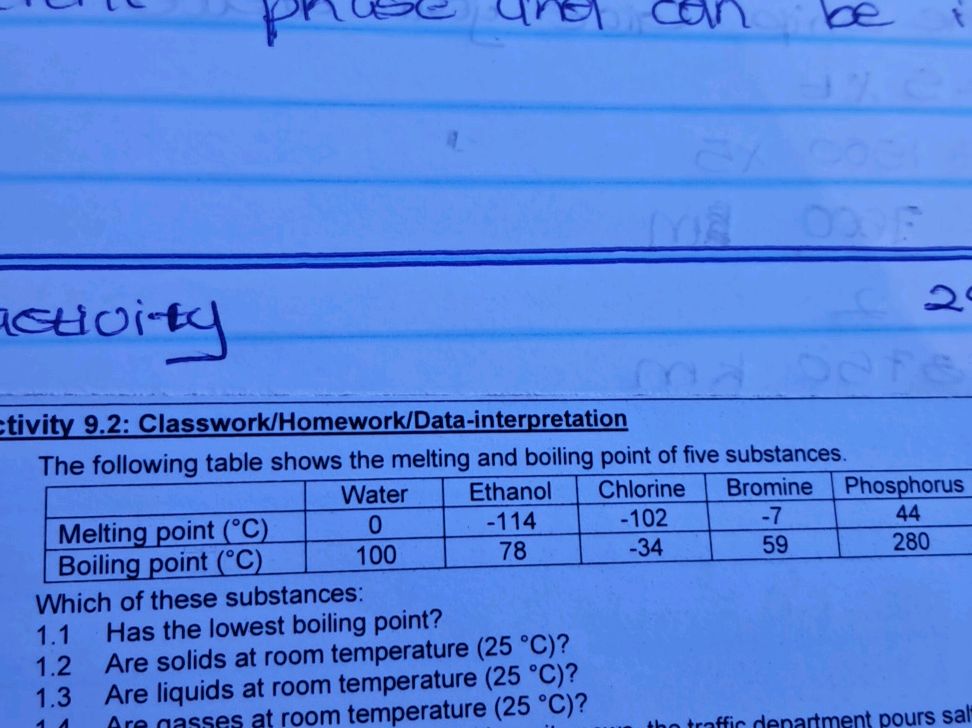 The following table shows the melting and | StudyX
