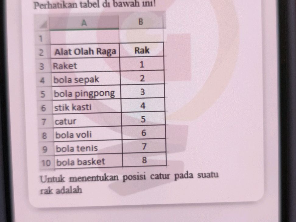Perhatikan tabel di bawah ini! | Alat Olah | StudyX