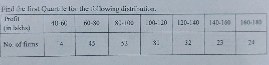 Find the first Quartile for the following | StudyX
