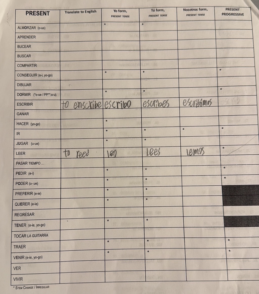 Complete the following verb conjugation | StudyX