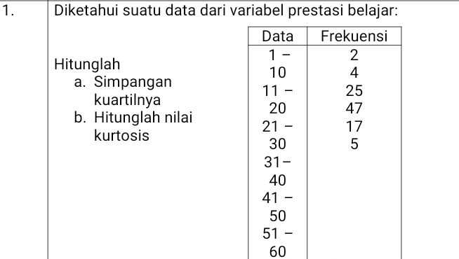 Diketahui suatu data dari variabel prestasi | StudyX