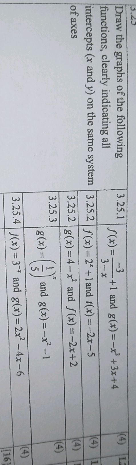 Draw the graphs of the following functions, | StudyX