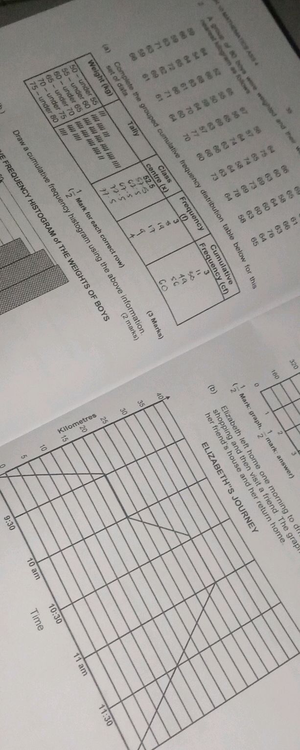 (a) Complete the grouped cumulative | StudyX