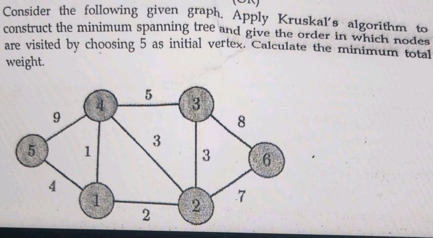 Consider the following given graph. Apply | StudyX