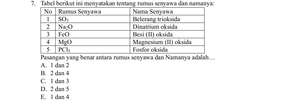 7. Tabel berikut ini menyatakan tentang | StudyX
