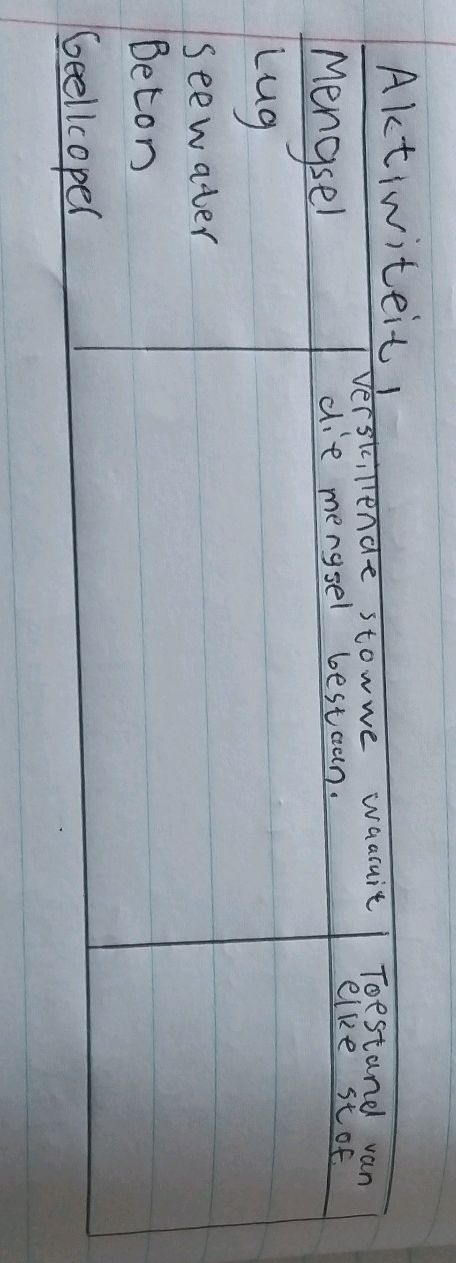 | Mengsel | Verskillende stowwe waaruit die | StudyX