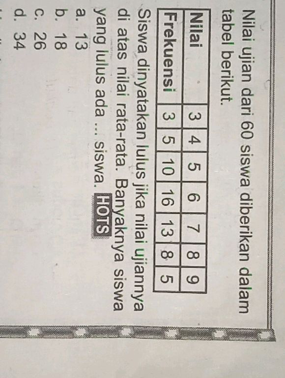 Nilai ujian dari 60 siswa diberikan dalam | StudyX