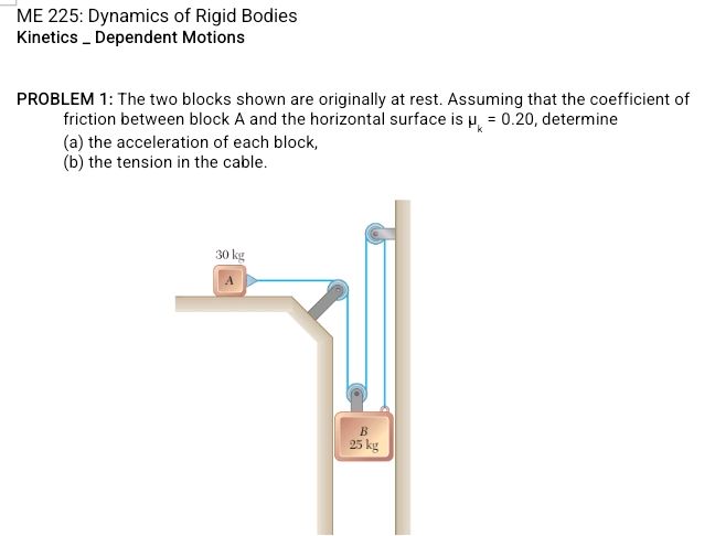 PROBLEM 1: The two blocks shown are | StudyX