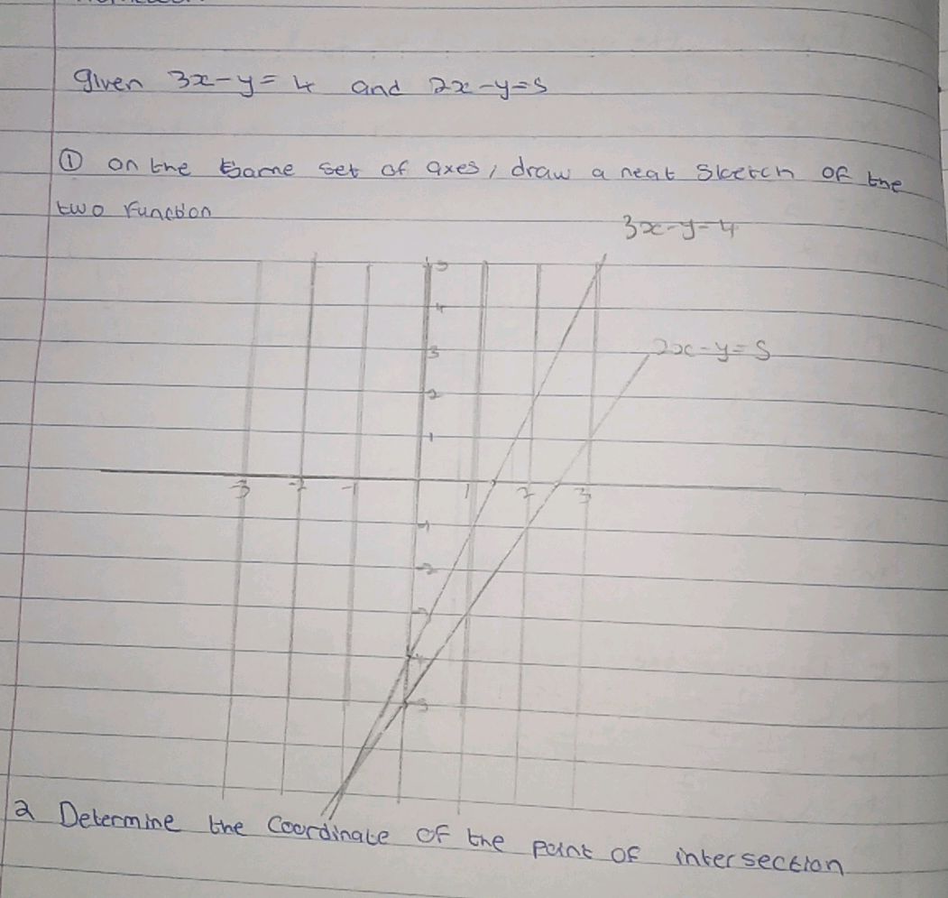 Given $3x - y = 4$ and $2x - y = 5$ 1. on | StudyX