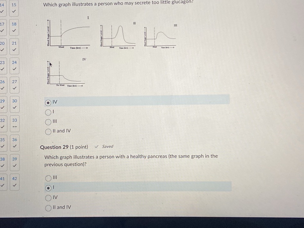 Which graph illustrates a person who may | StudyX