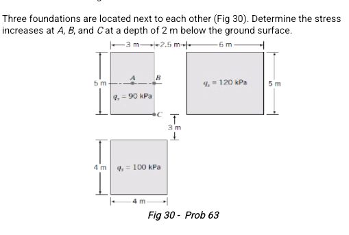 Three foundations are located next to each