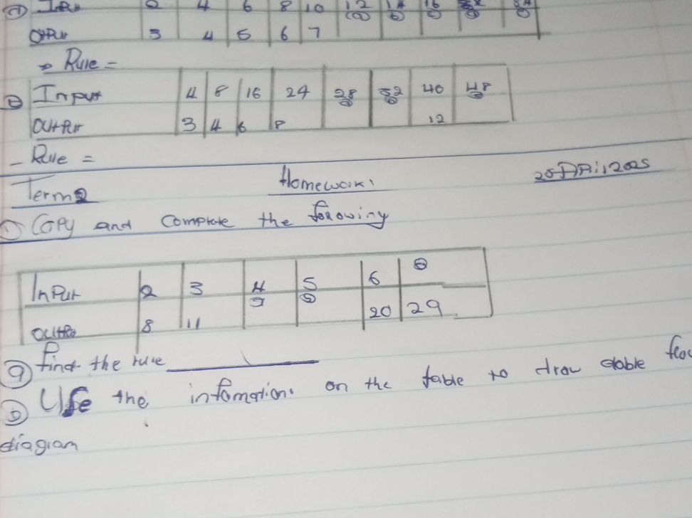 Copy and complete the following: | Input | | StudyX