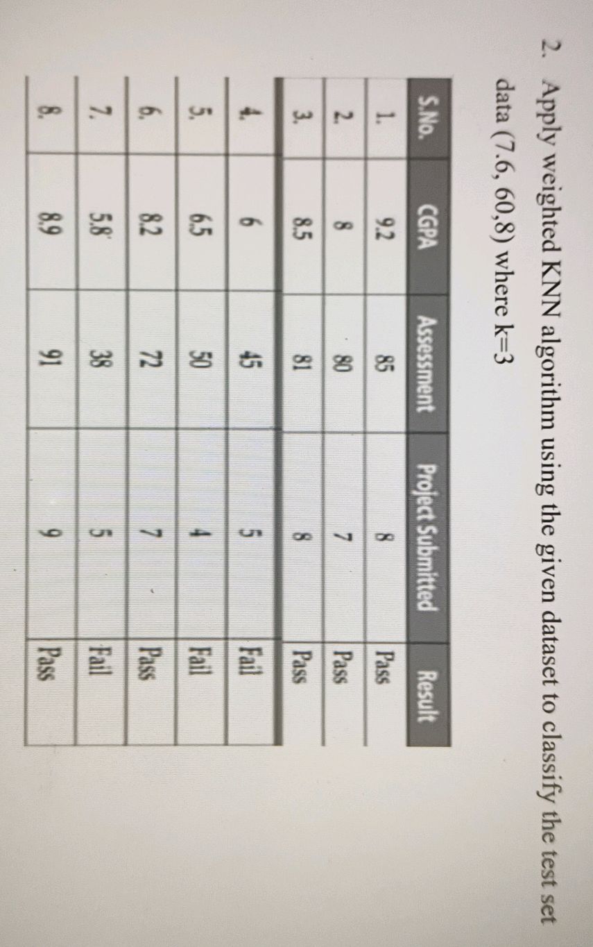 Apply weighted KNN algorithm using the given | StudyX
