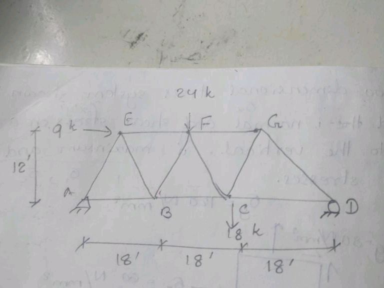 A truss structure with applied forces and | StudyX