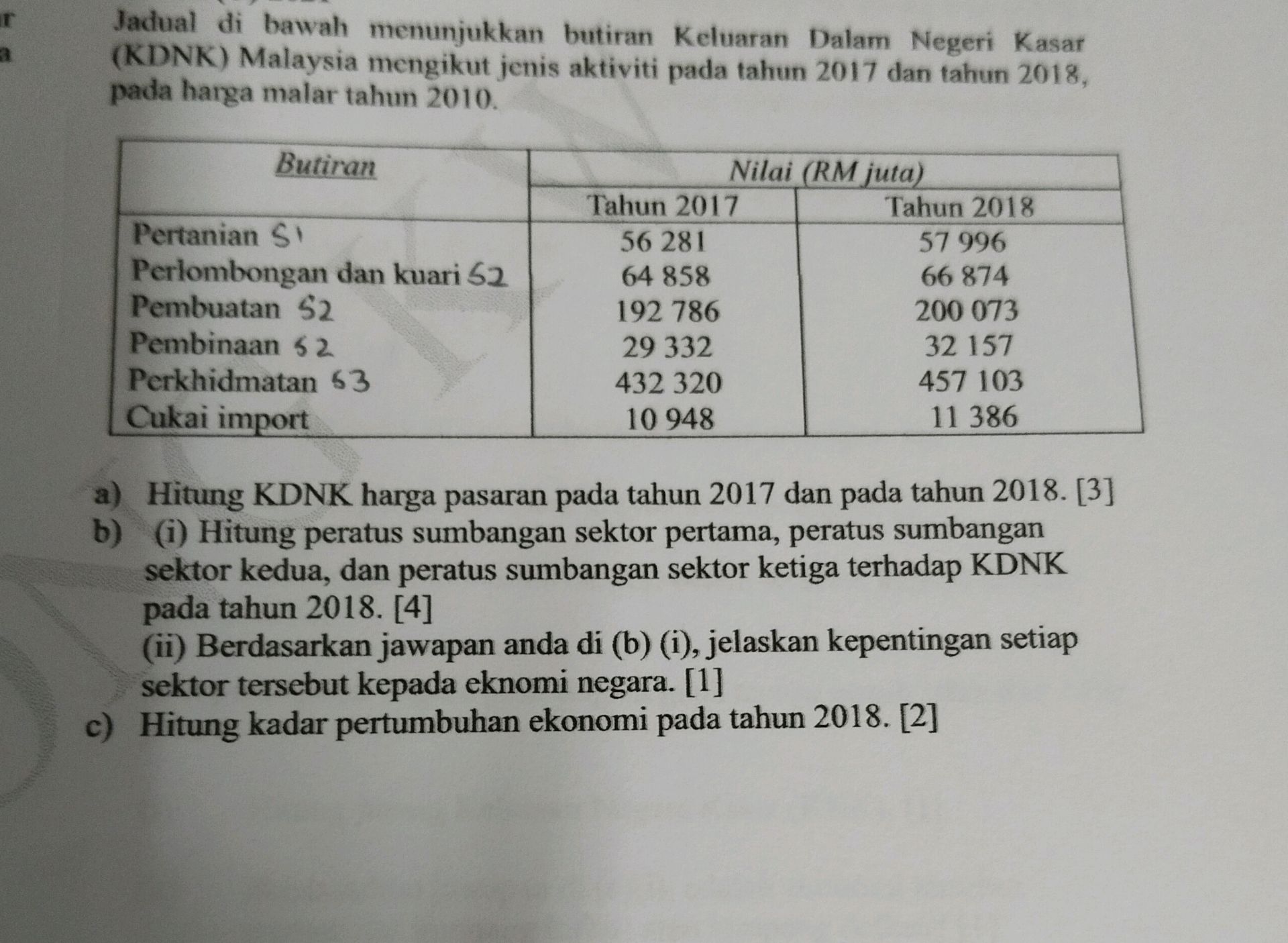 Jadual di bawah menunjukkan butiran Keluaran | StudyX