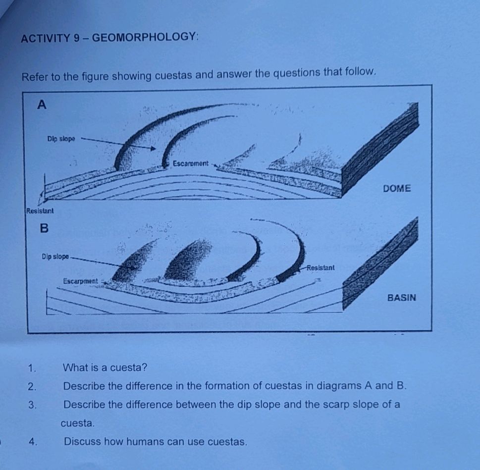 Refer to the figure showing cuestas and | StudyX