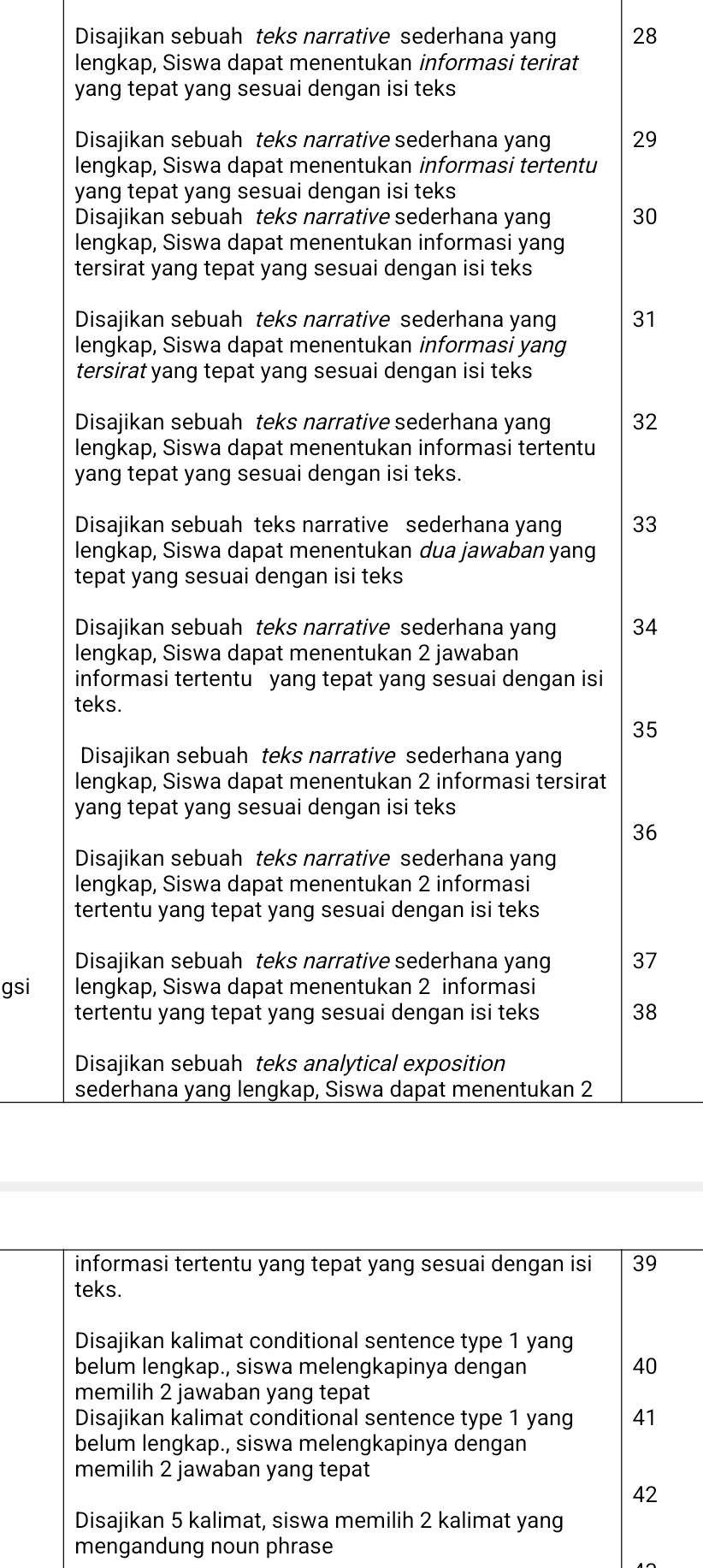 Disajikan sebuah teks narrative sederhana | StudyX