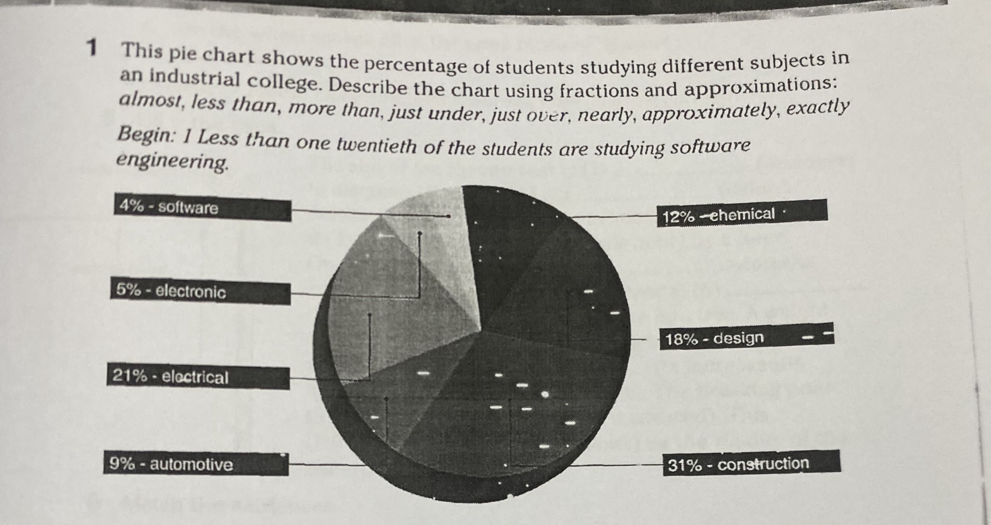 This pie chart shows the percentage of | StudyX