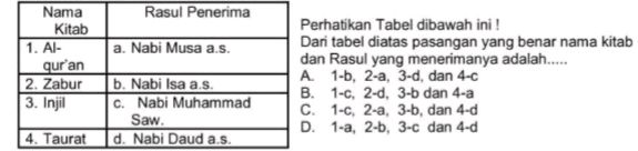 Perhatikan Tabel dibawah ini ! | Nama Kitab | StudyX