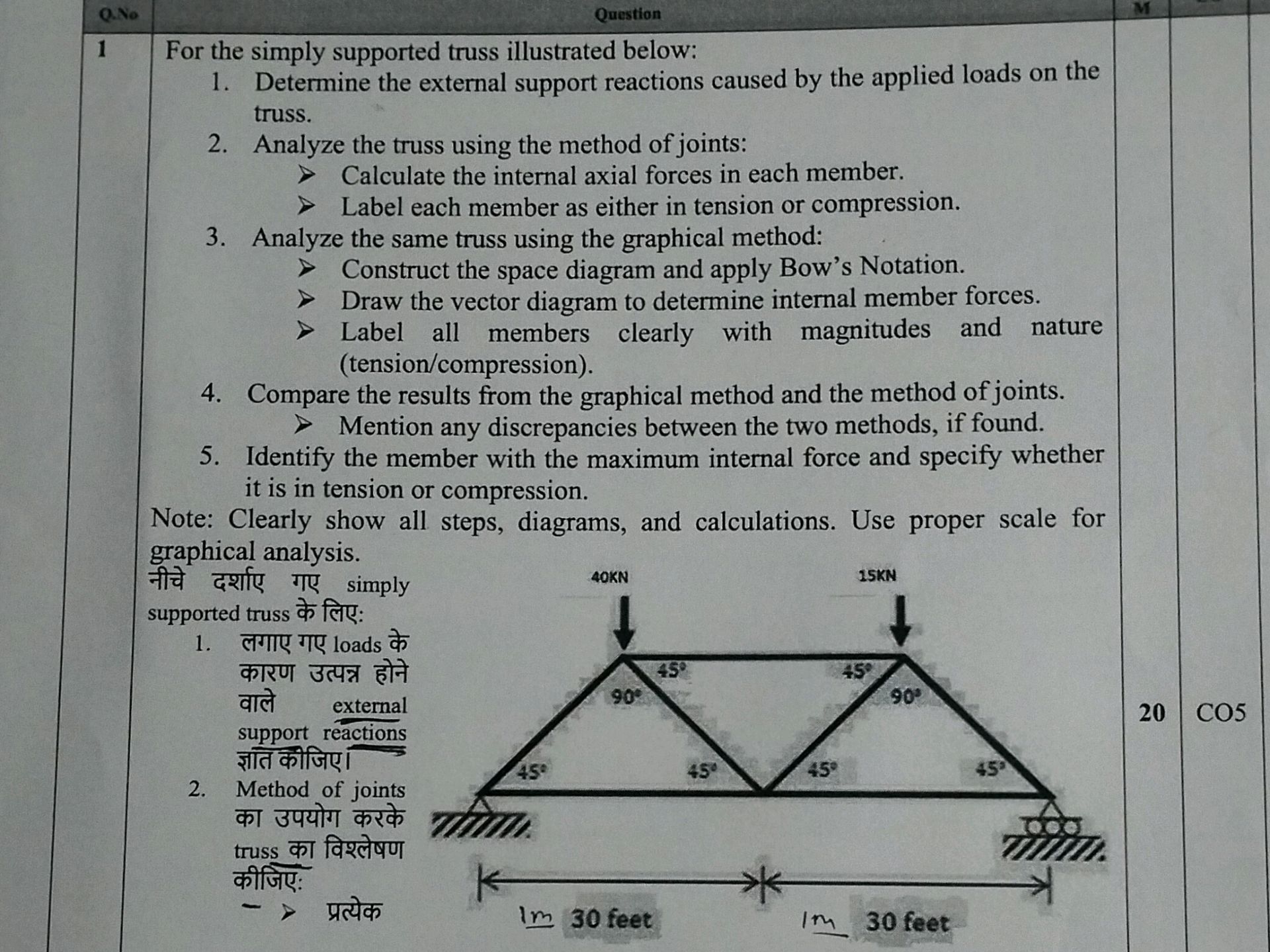 For the simply supported truss illustrated | StudyX