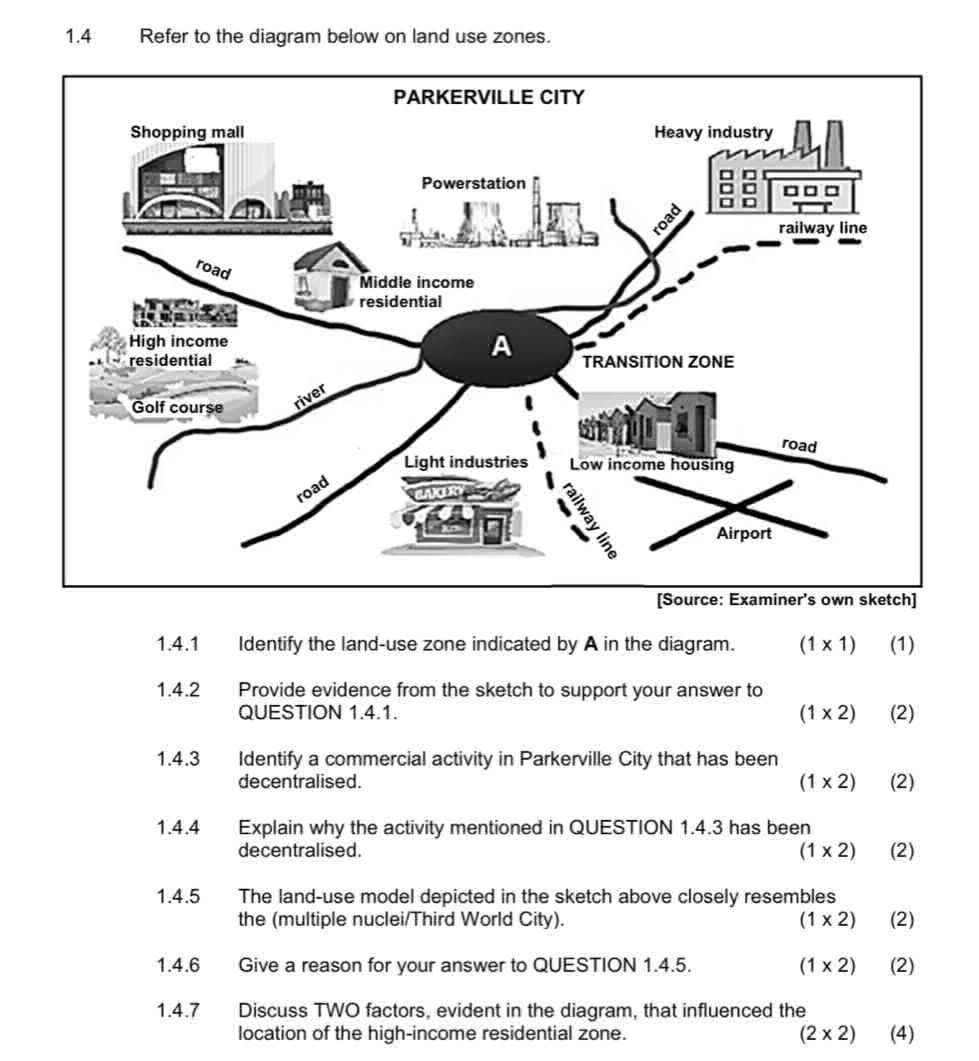 1.4 Refer to the diagram below on land use
