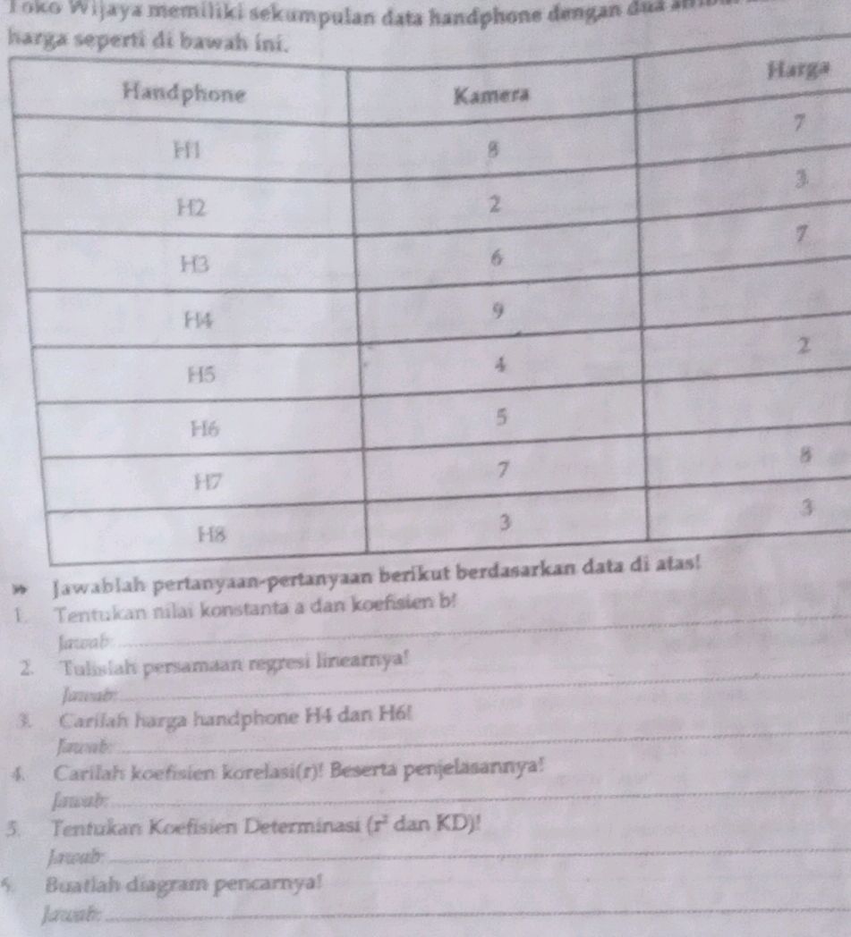 Toko Wijaya memiliki sekumpulan data | StudyX